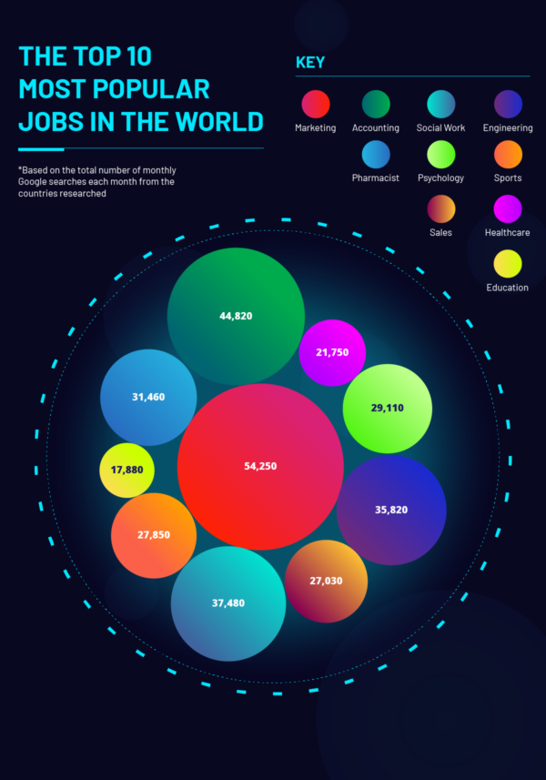 Top 10 Most Popular Jobs In the World By Country - SmallBusinessPrices ...