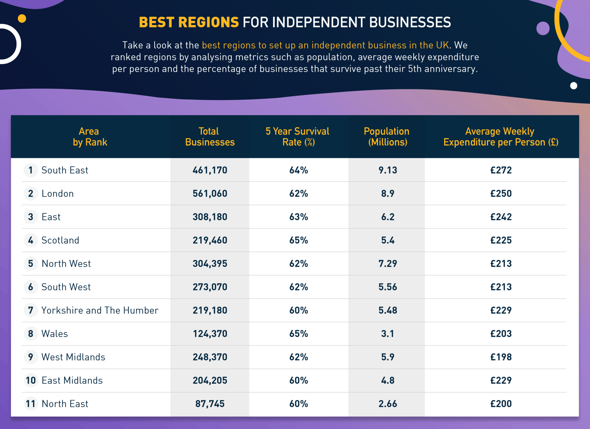 2023 Independent Small Businesses Stats For The UK ...