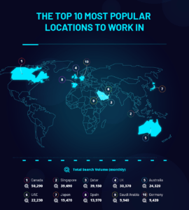 Top 10 Most Popular Jobs In the World By Country - SmallBusinessPrices ...