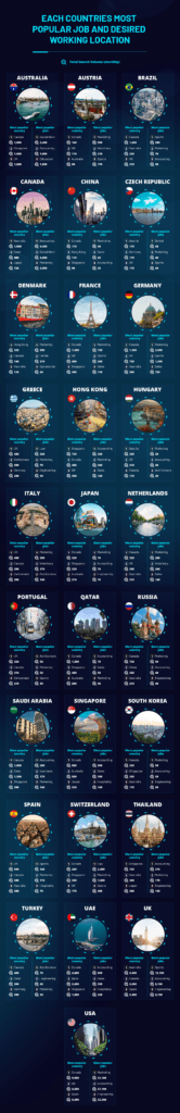 Top 10 Most Popular Jobs In the World By Country - SmallBusinessPrices ...