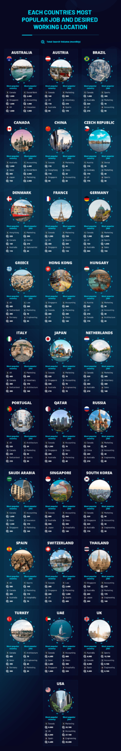Top 10 Most Popular Jobs In the World By Country - SmallBusinessPrices ...