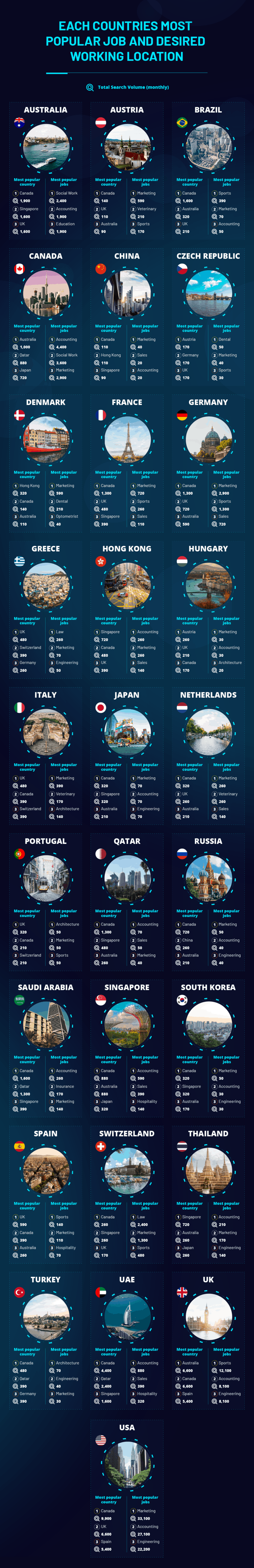 Top 10 Most Popular Jobs In the World By Country - SmallBusinessPrices ...