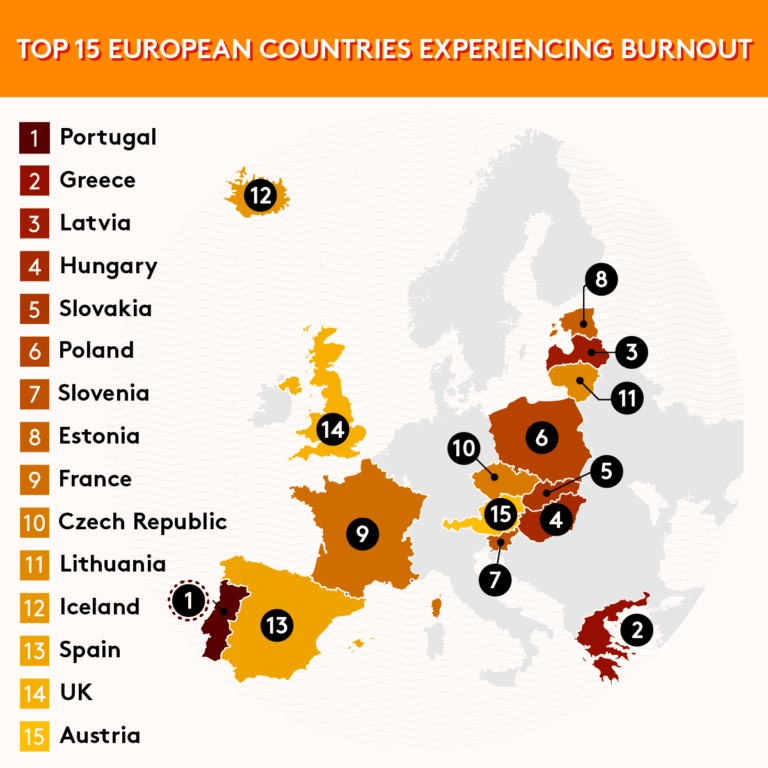 The European Countries with the Highest Risk of Burnout ...