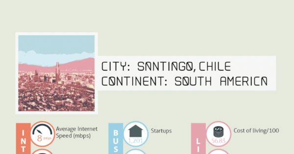 The World's Rising Tech Hubs - SmallBusinessPrices.co.uk