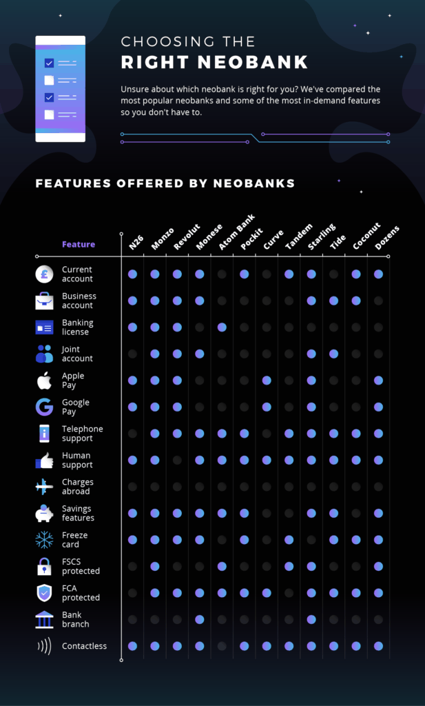 The Rise of Neobanks: Meet The New Digital Challenger Banks ...