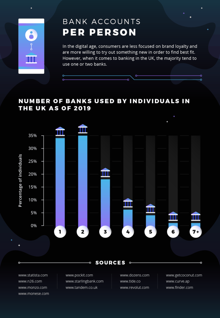 The Rise of Neobanks: Meet The New Digital Challenger Banks ...